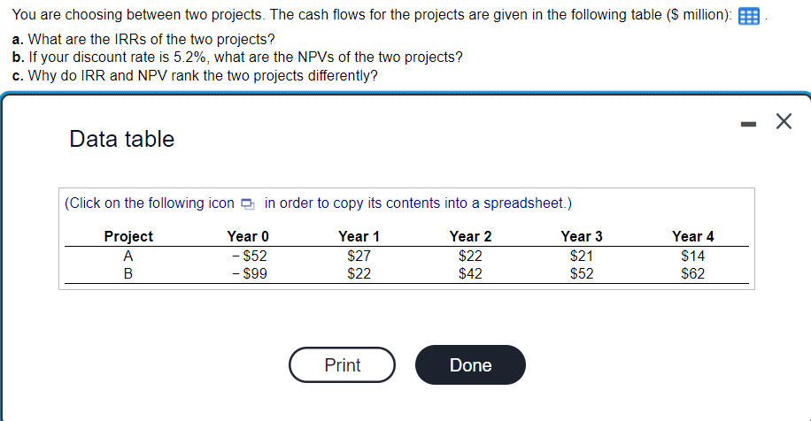 c. ﻿Why do IRR and NPV rank the two projects | Chegg.com