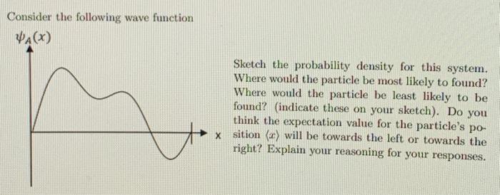 Solved Consider the following wave function Sketch the | Chegg.com
