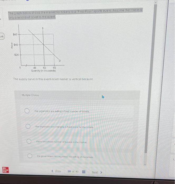 Solved The graph below shows the market for tickets to a | Chegg.com