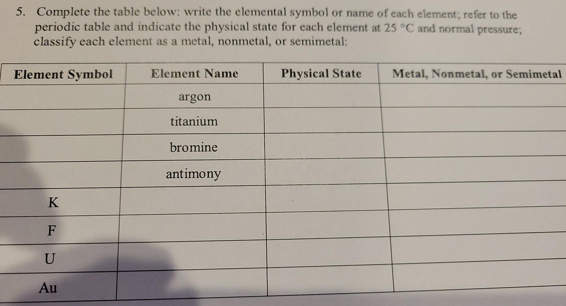 Solved 5. Complete the table below: write the elemental | Chegg.com