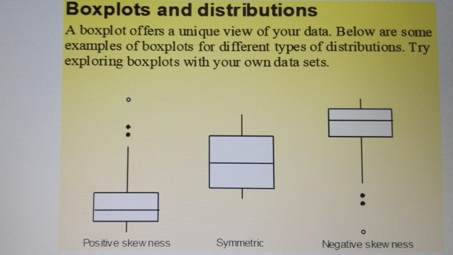A boxplot is a plot which displays several of the | Chegg.com