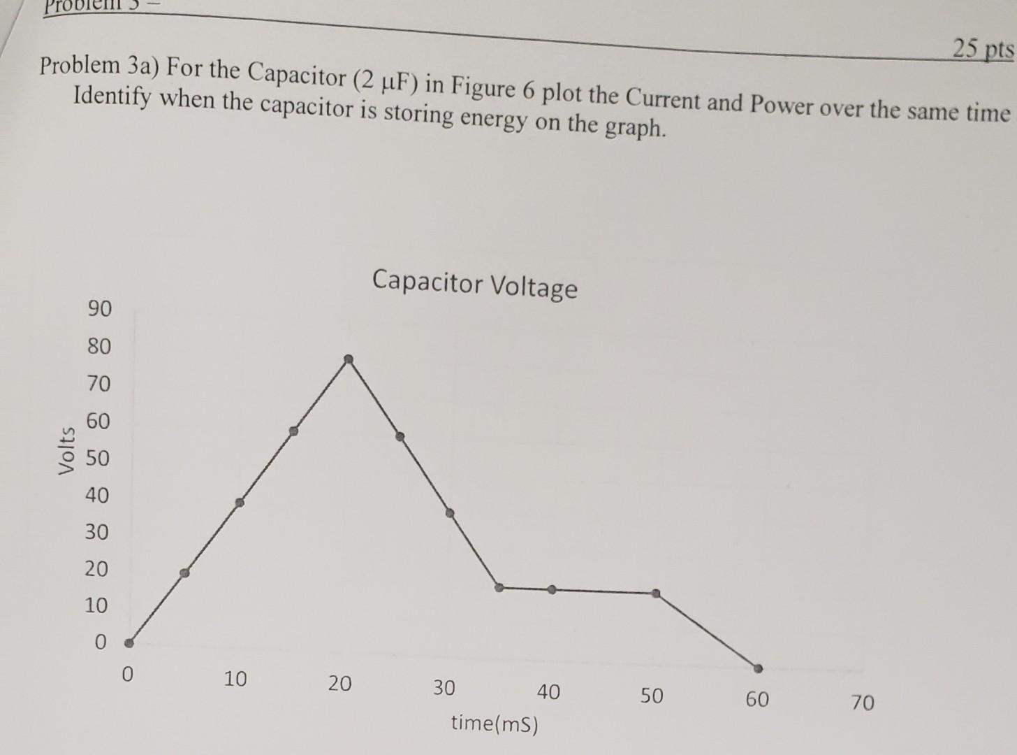 Solved Problem 3 b - The inductor current for a 100mH | Chegg.com
