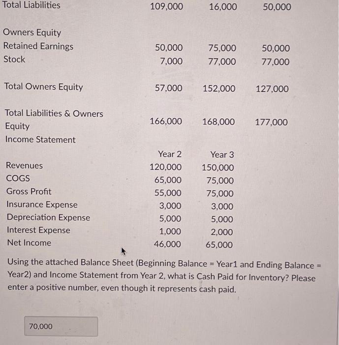 Solved Balance Sheet= | Chegg.com