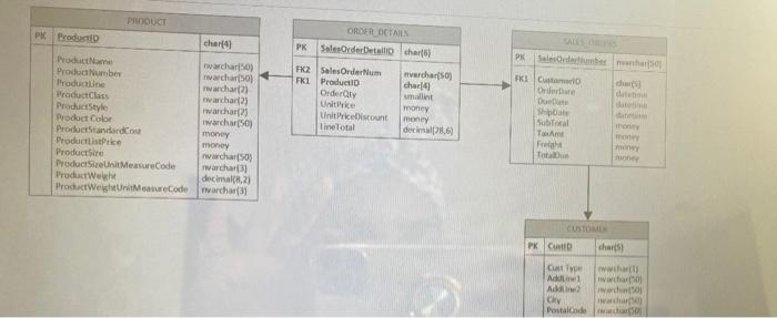 Solved Write an SOL auery that shows a result containing | Chegg.com