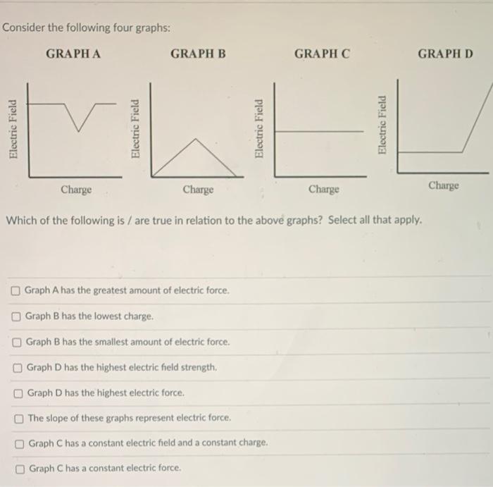 Solved Consider the following four graphs: GRAPH A GRAPH B | Chegg.com