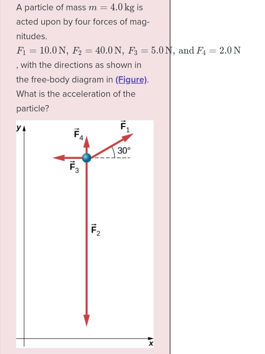 Solved A particle of mass m=4.0kg ﻿is acted upon by four | Chegg.com