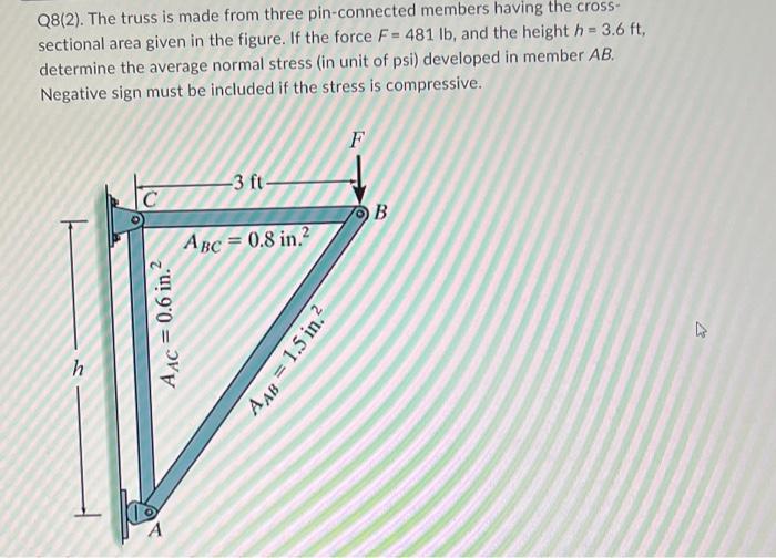 Solved Q8(1). The truss is made from three pin-connected | Chegg.com