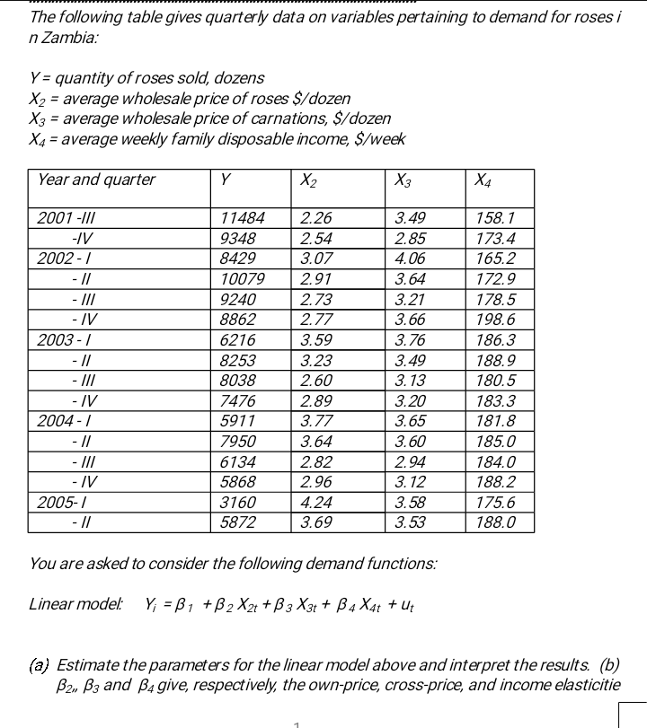 Solved The following table gives quarterly data on variables | Chegg.com