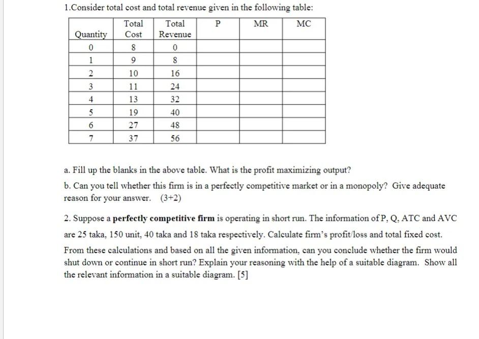Solved 1. Consider total cost and total revenue given in the | Chegg.com