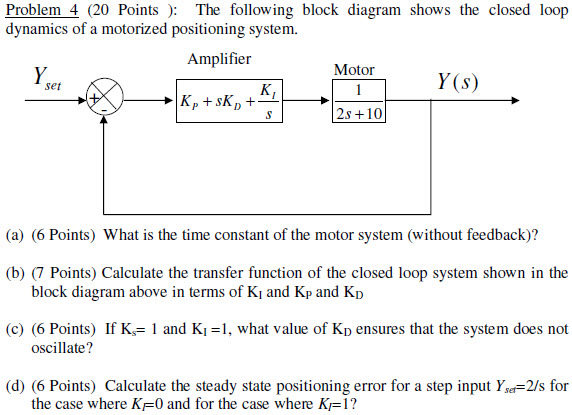 The following block diagram shows the closed loop | Chegg.com