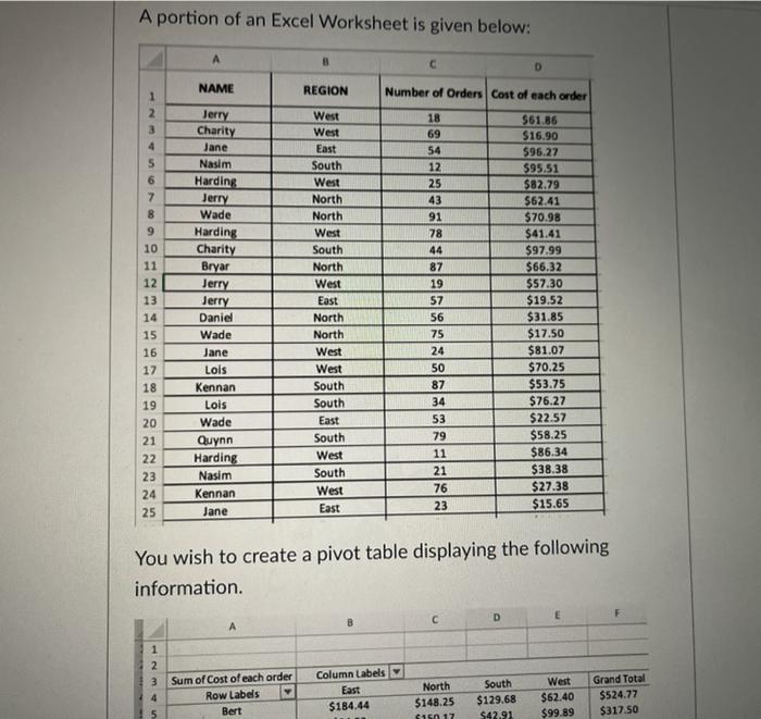 Solved A portion of an Excel Worksheet is given below: A 8 с | Chegg.com
