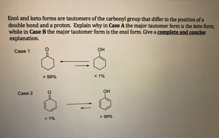 Solved Enol and keto forms are tautomers of the carbonyl | Chegg.com