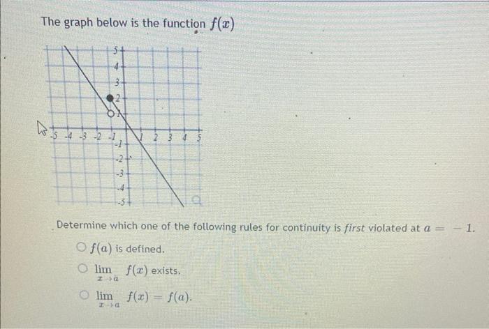 Solved The graph below is the function f(x) -5-4-3-2 3- P | Chegg.com