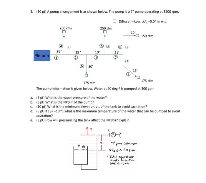 Solved 2. (30 pt) A pump arrangement is as shown below. The | Chegg.com
