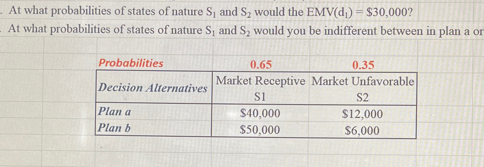 Solved At what probabilities of states of nature S1 ﻿and S2 | Chegg.com