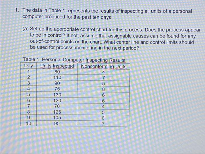 Solved The data in Table 1 represents the results of | Chegg.com