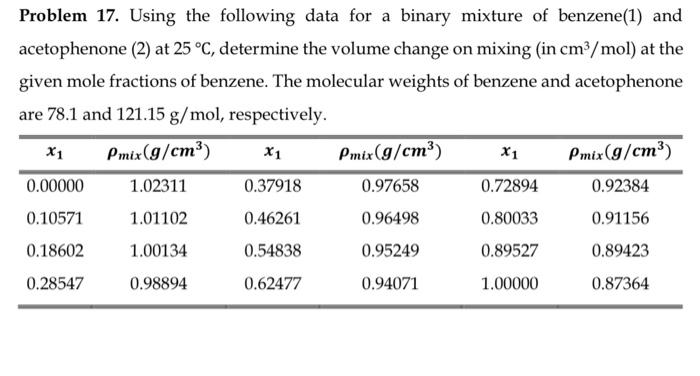 Solved Problem 17. Using the following data for a binary | Chegg.com