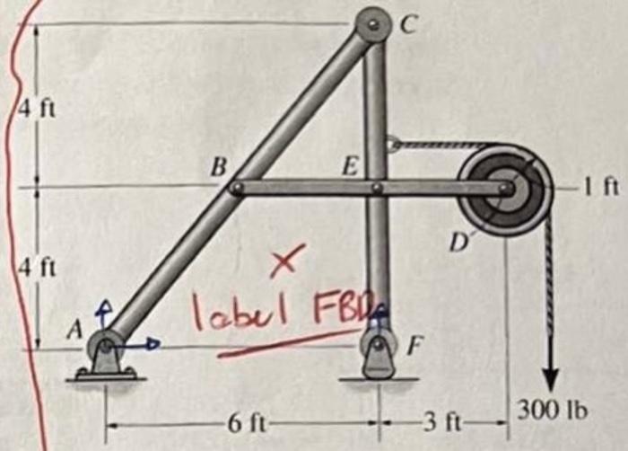 Solved The frame, supported by a pin at A and a | Chegg.com