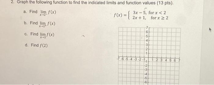 Solved 2. Graph the following function to find the indicated | Chegg.com