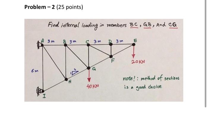 Solved Problem - 2 (25 points) Find internal loading in | Chegg.com