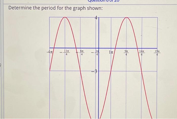 Solved Determine the period for the graph shown: Period =07 | Chegg.com