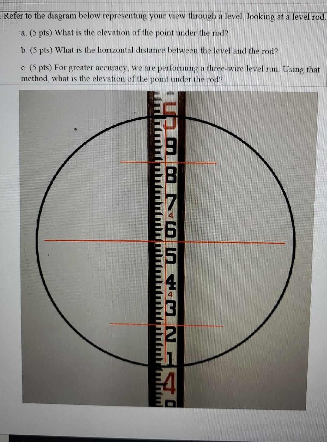 Solved Refer to the diagram below representing your view | Chegg.com