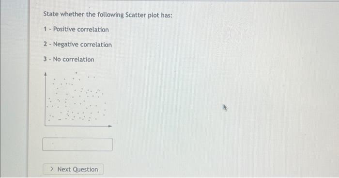 Solved State whether the following Scatter plot has: 1 - | Chegg.com