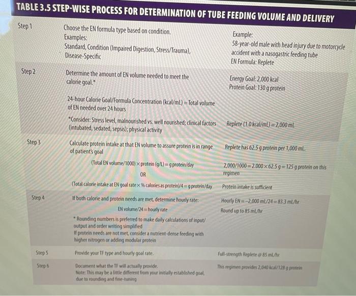 Solved Assignment 3: Enteral and Parenteral Nutrition | Chegg.com