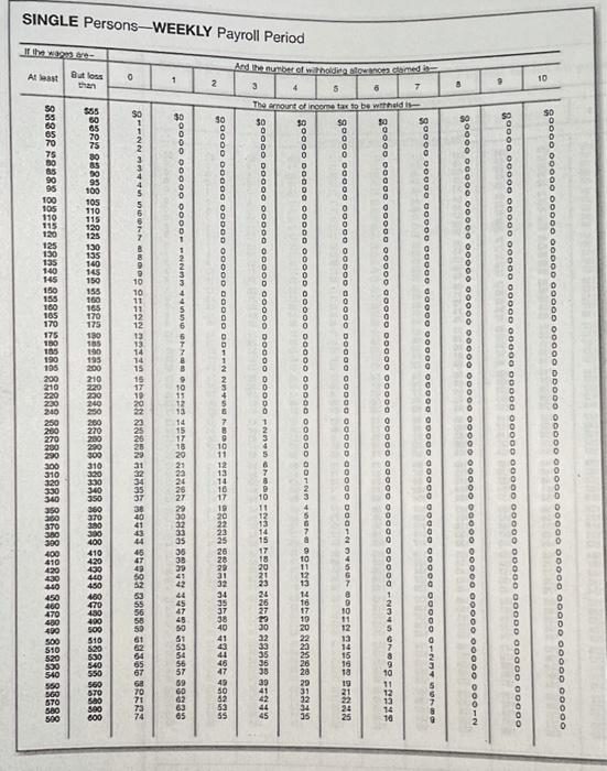 Solved Find the federal income tax withheld each week using | Chegg.com