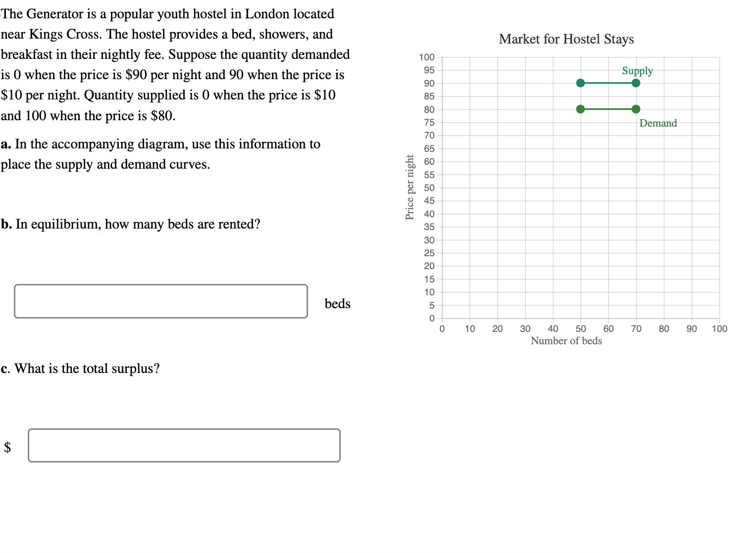Solved The Generator is a popular youth hostel in London | Chegg.com