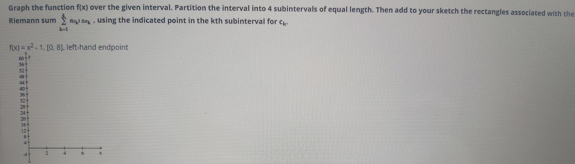 Solved Graph the function f(x) over the given interval. | Chegg.com