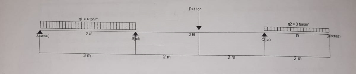 Solved A(hinge) ﻿B(roller, ﻿C (roller)find the solution with | Chegg.com