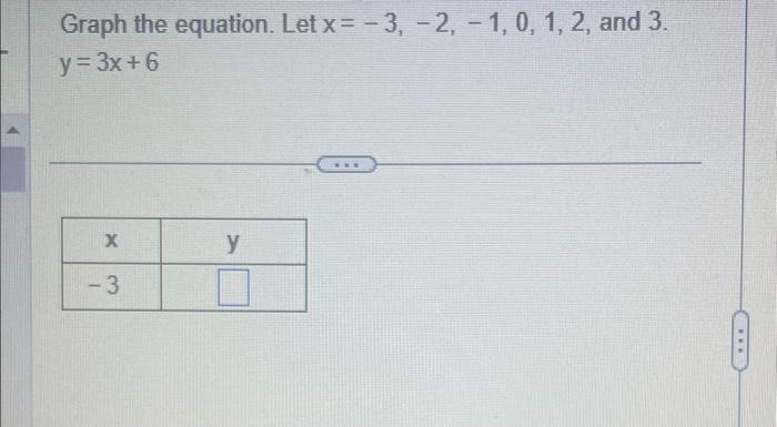 Solved Graph the equation. Let x=−3,−2,−1,0,1,2, and 3 . | Chegg.com