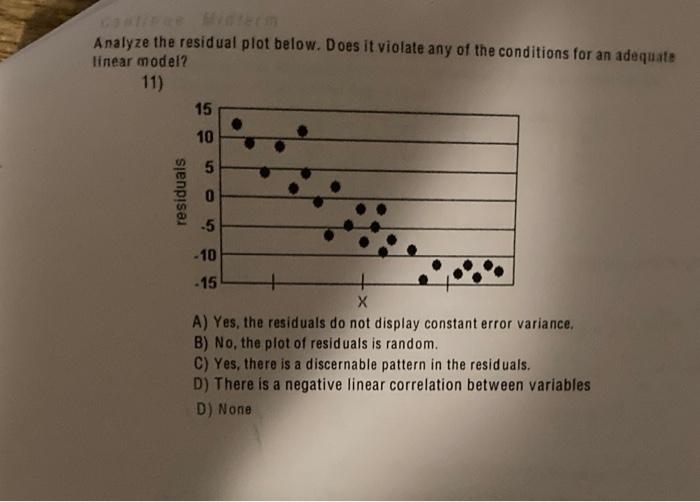 Solved Analyze the residual plot below. Does it violate any | Chegg.com