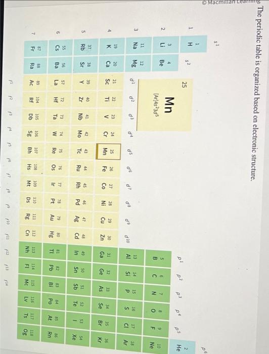 Solved Determine the number of valence electrons for each of | Chegg.com