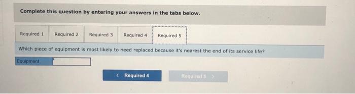 Review the Tableau visualization, and then answer the | Chegg.com