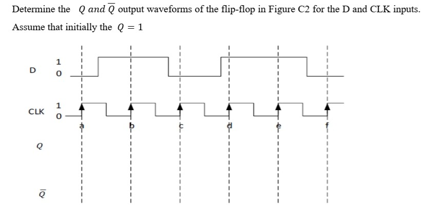 Solved Determine the Q and Q output waveforms of the | Chegg.com