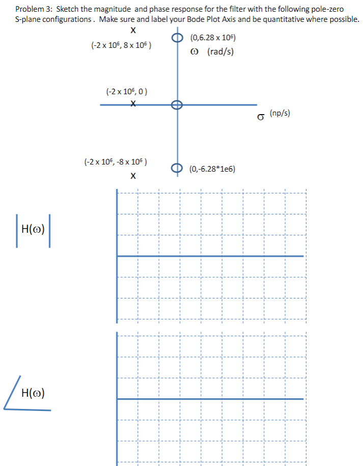Problem 3: Sketch the magnitude and phase response | Chegg.com
