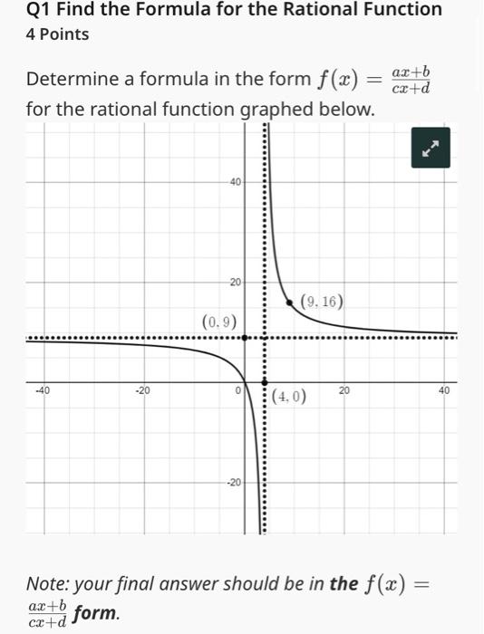 Q1 Find the Formula for the Rational Function 4 | Chegg.com