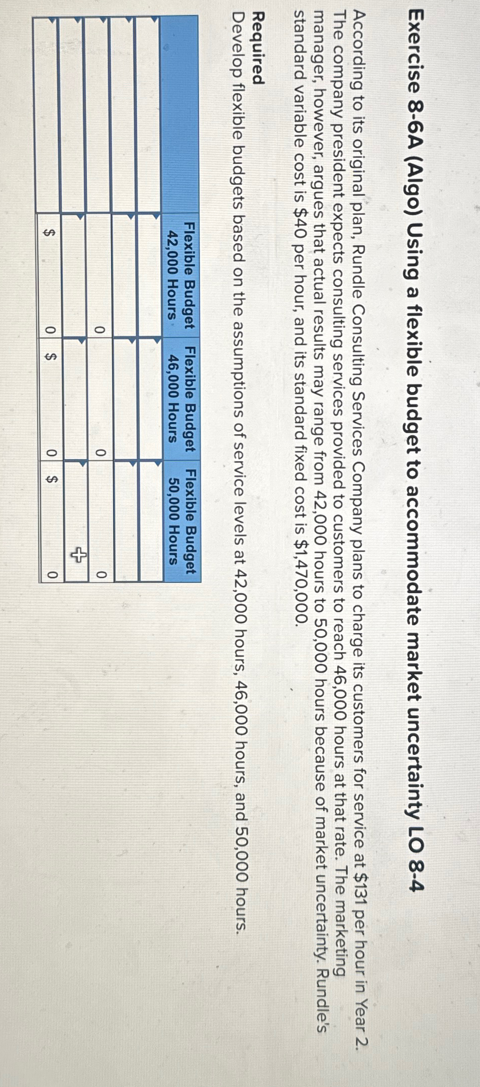 Solved Exercise 8-6A (Algo) ﻿Using a flexible budget to | Chegg.com