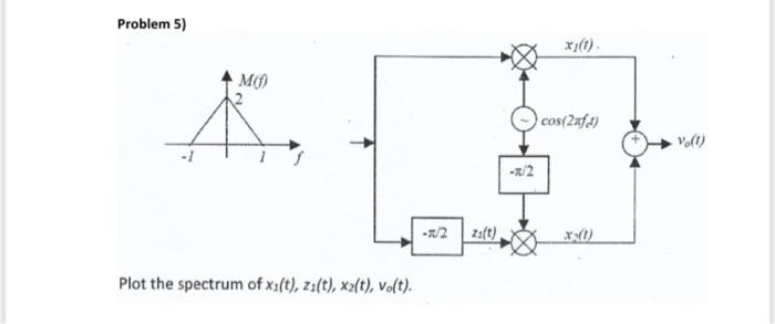 Problem 5) x:(0) MO cos(2af3) v. () -X/2 Plot the | Chegg.com