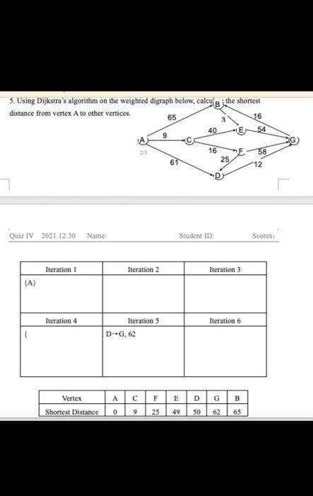 Solved 3. Using Dijkstra's algorithm on the weighted digraph | Chegg.com