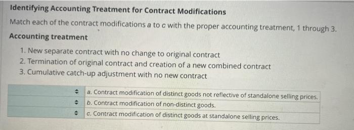 Solved Identifying Accounting Treatment for Contract | Chegg.com