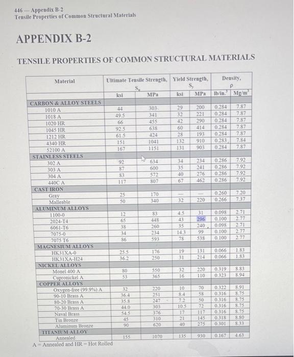 Solved A solid 4340 HR Steel tie rod with diameter drod = | Chegg.com