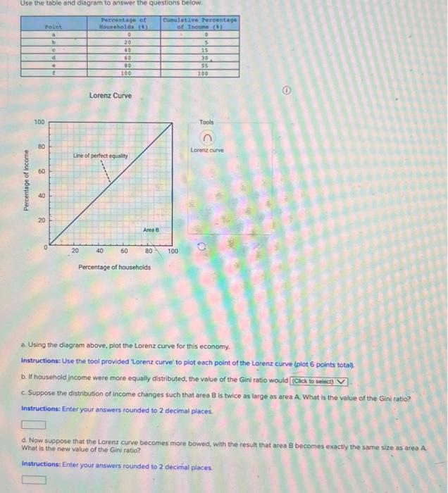 Lorenz Curve Tools n Lorert curve a. Using the | Chegg.com