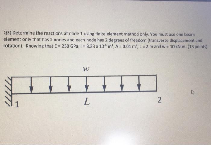 Solved Q3) Determine the reactions at node 1 using finite | Chegg.com