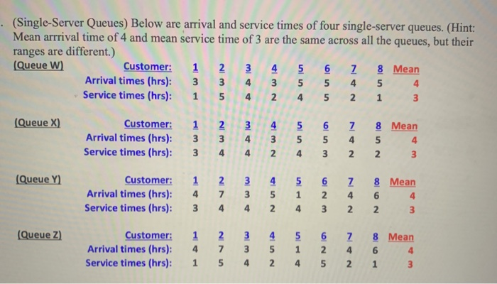(Single-Server Queues) Below are arrival and service | Chegg.com