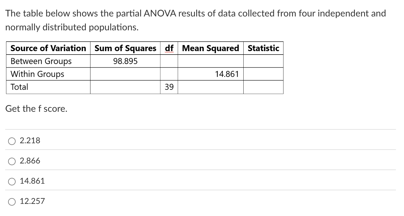 Solved The table below shows the partial ANOVA results of | Chegg.com