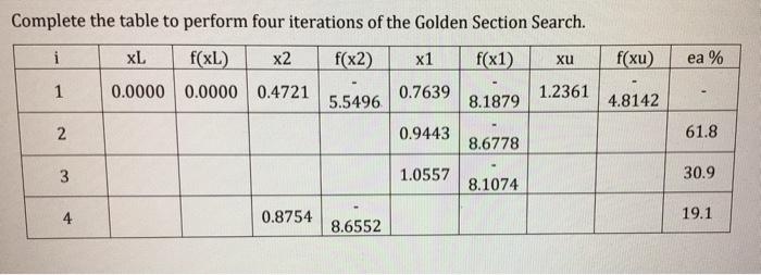 Solved Complete the table to perform four iterations of the | Chegg.com
