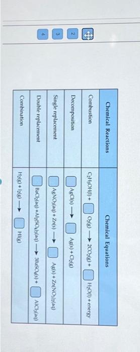Solved listed are examples of several types of chemical | Chegg.com